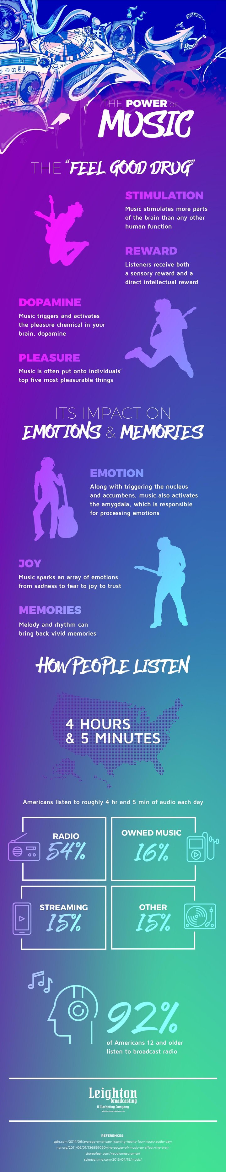 The Power of Music [Infographic]