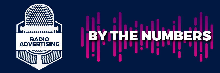 Radio Advertising by the Numbers: an Illustration